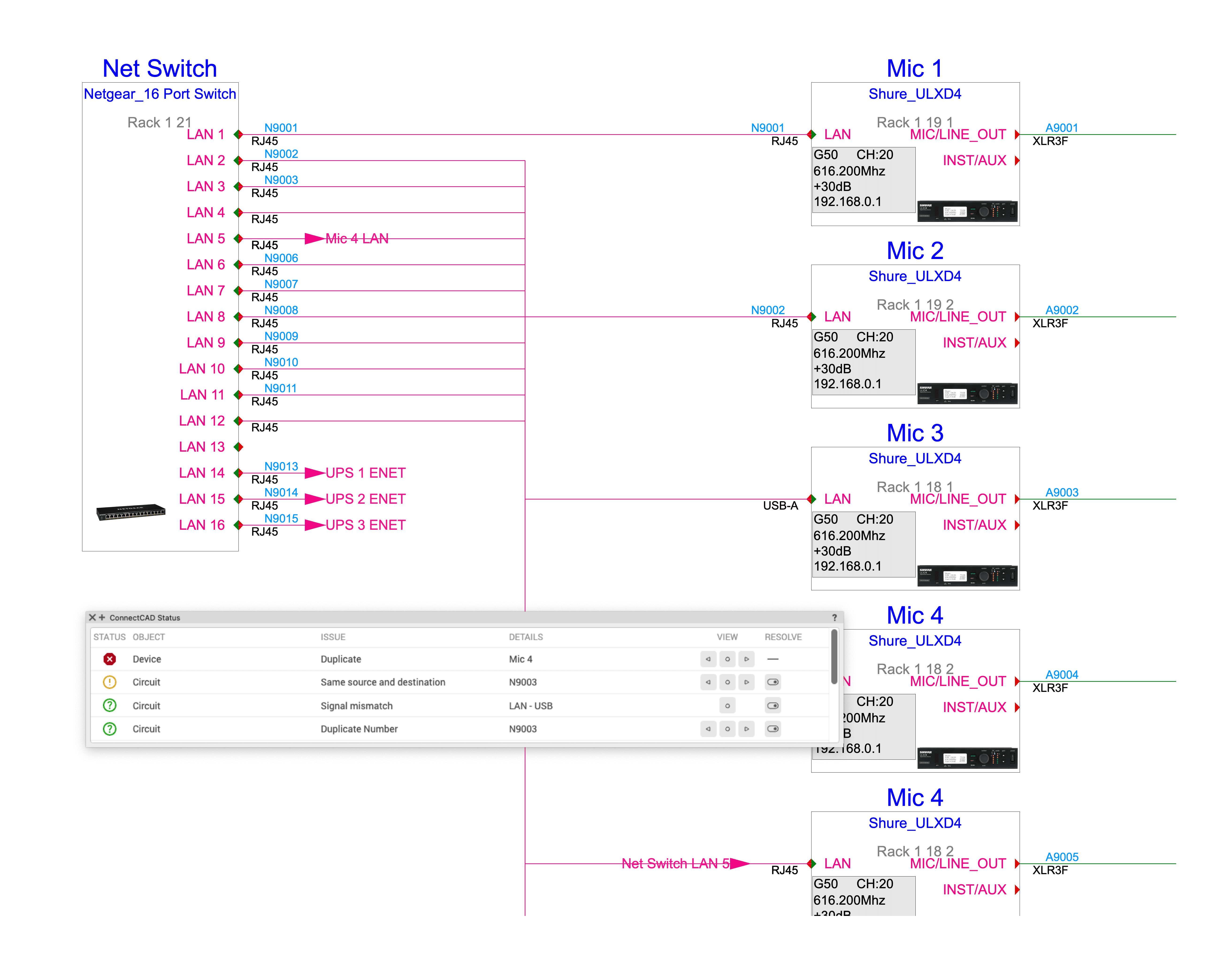 Toma el control de las redes de eventos en vivo con ConnectCAD | Caedro